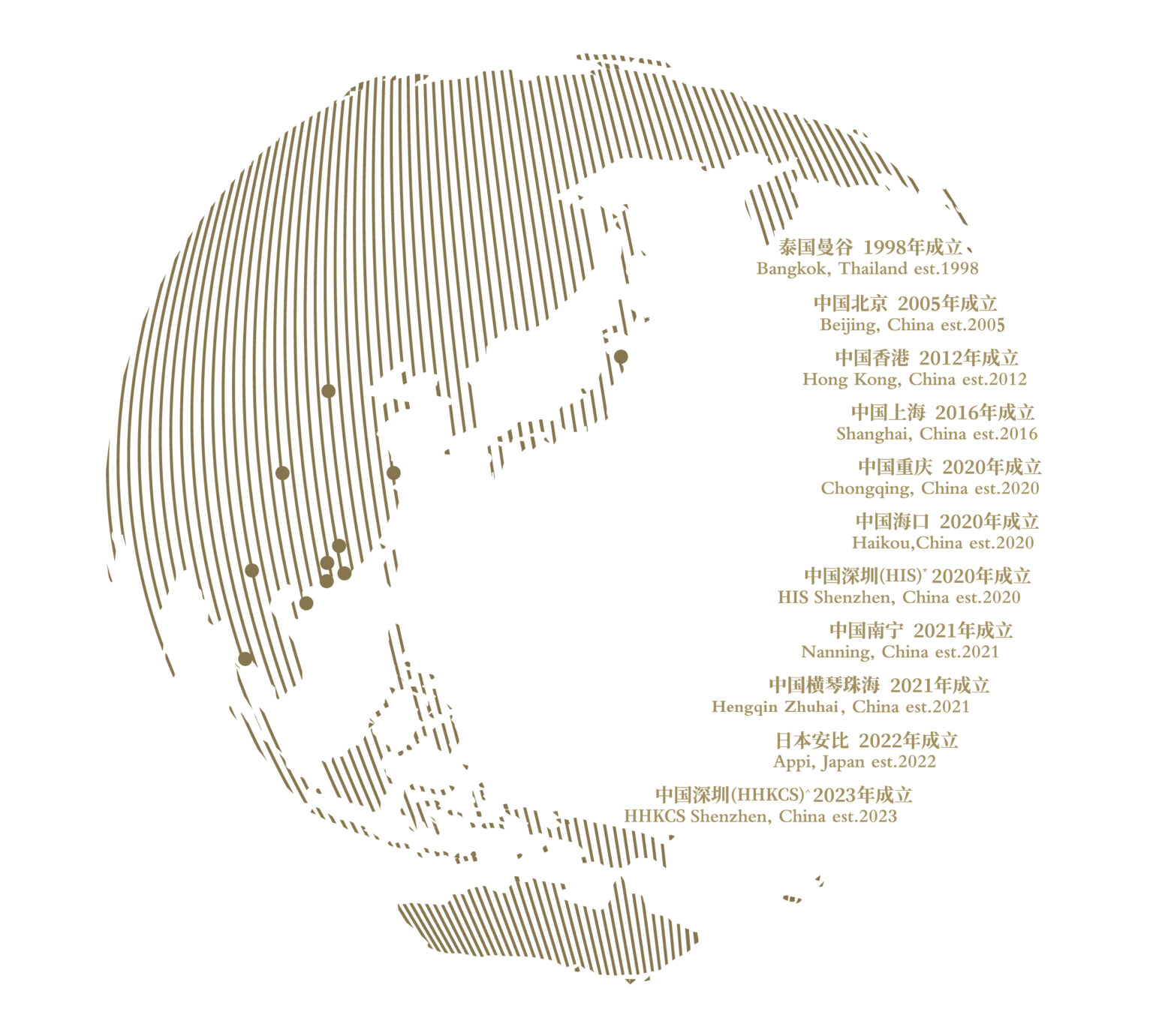 Harrow School's Heritage & History - Harrow Appi